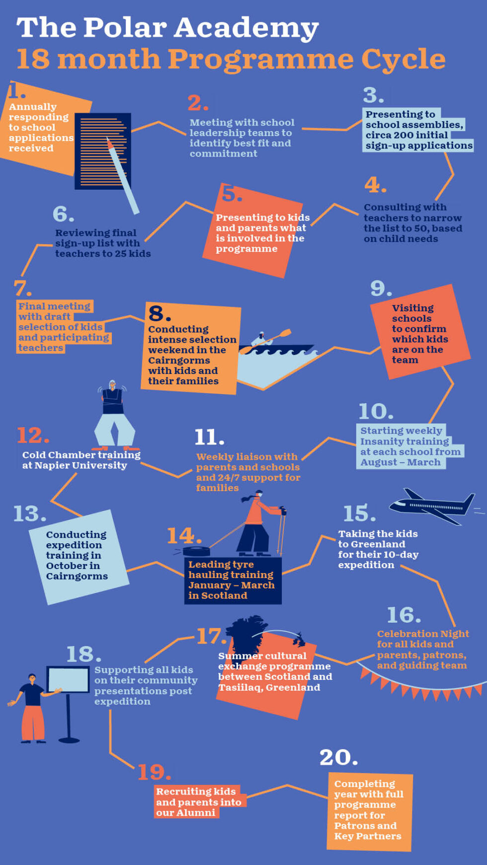 About the Polar Academy | The Polar Academy