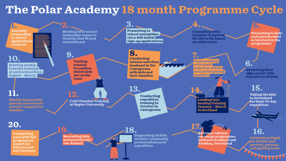 About the Polar Academy | The Polar Academy